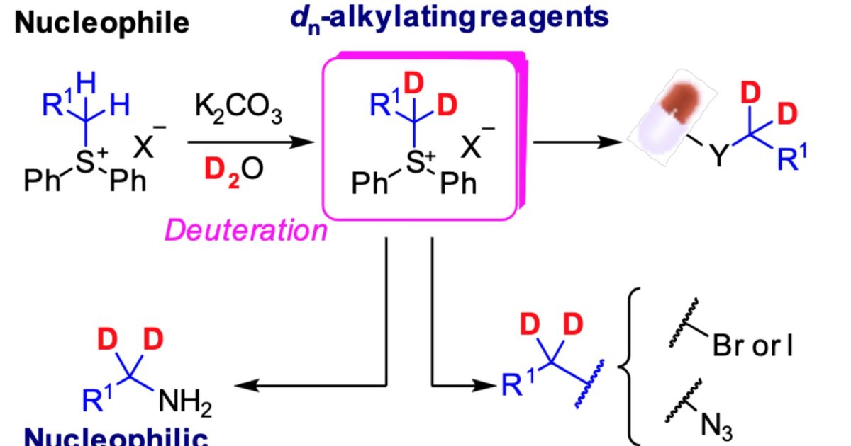 Alkyl Sulfonium Salt-based Reagents for Introduction of Deuterated ...